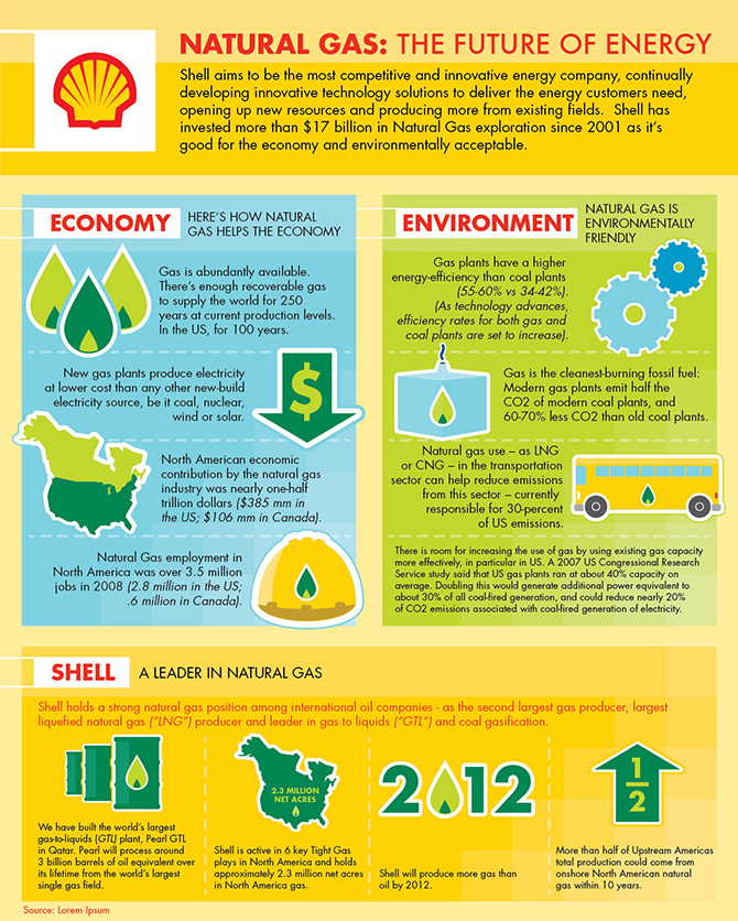 Infographics - Jon Ashcroft Design & Illustration